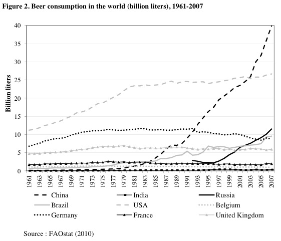 The World's Beer Consumption | RealClearWorld